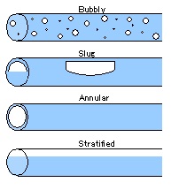 SINDA/FLUINT | 取り扱い製品 | 株式会社PTI